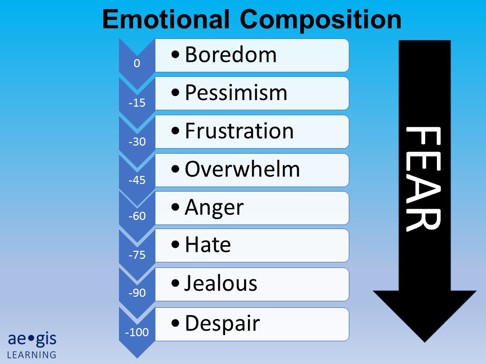 Awareness IMPACT-Your Emotional Composition - Aegis Learning