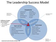 Why a Heart for Leadership Matters - Aegis Learning